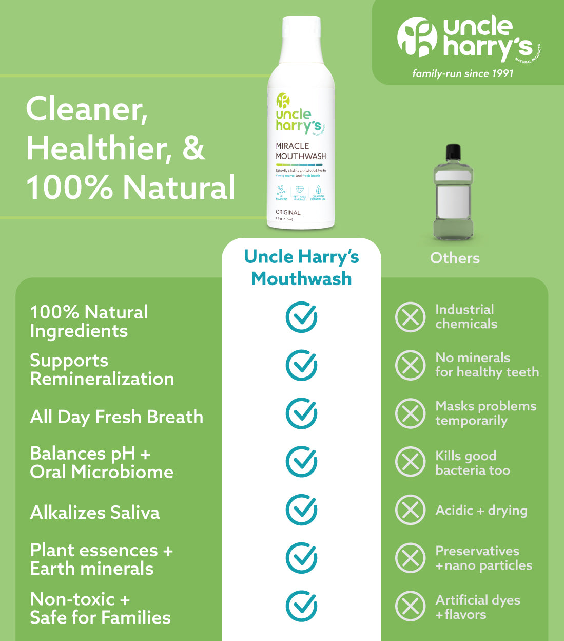 Uncle Harry's Miracle Mouthwash – Uncle Harry's Natural Products
